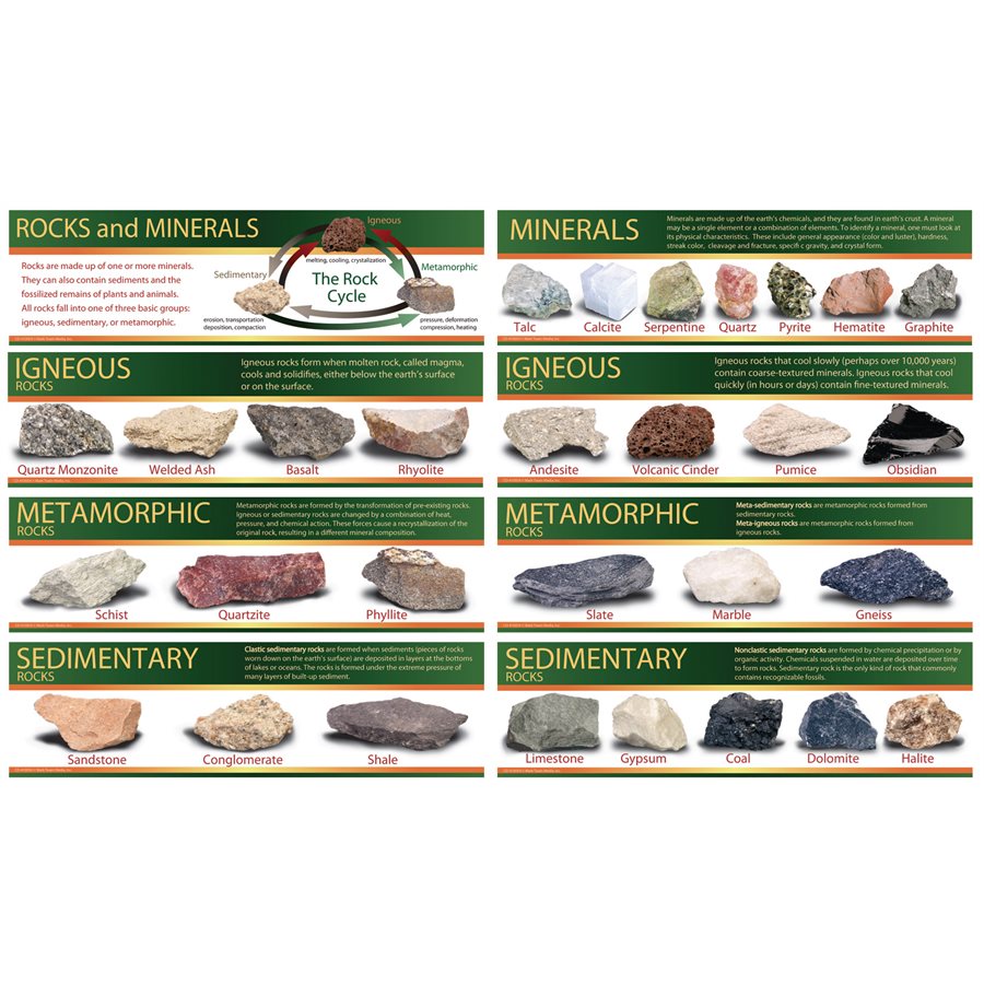 Identifying Rocks and Minerals Mini Bulletin Board Set